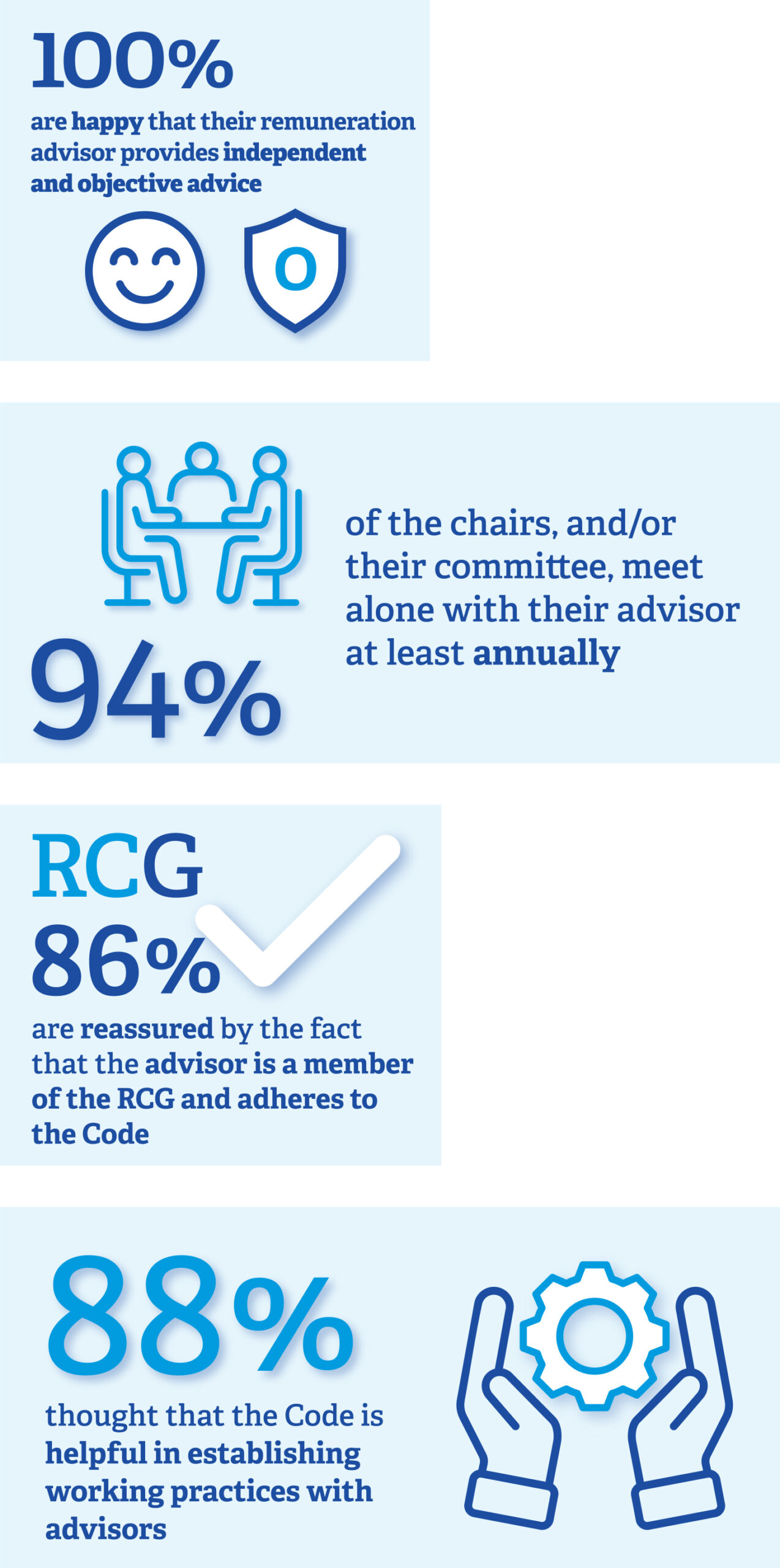 Our members – Remuneration Consultants Group