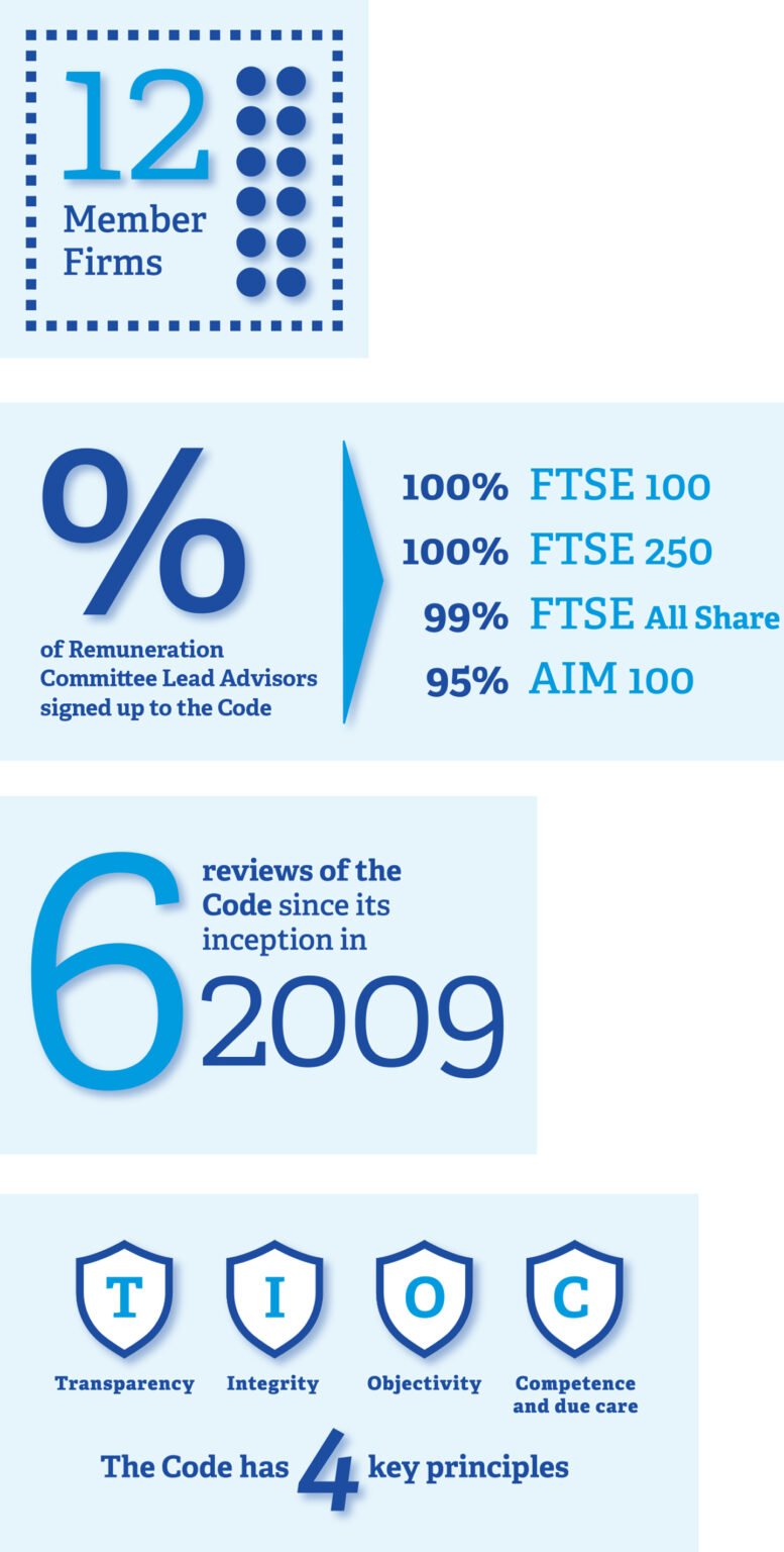 The Code Remuneration Consultants Group
